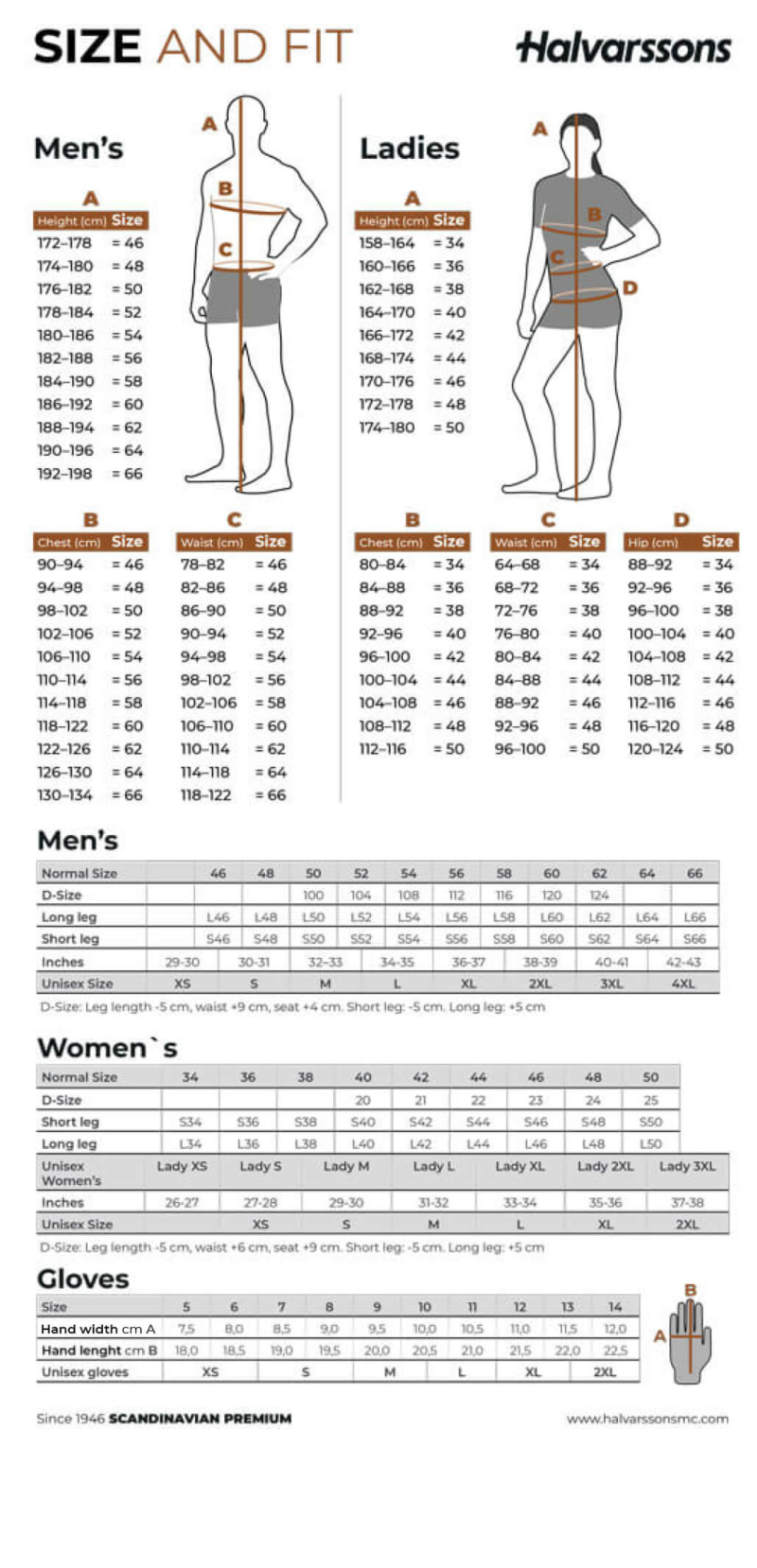 Halvarssons Edane - Thork Racing