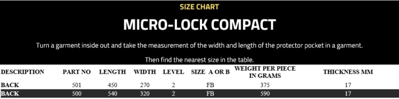 Knox Micro-Lock Compact - Back Part - Thork Racing